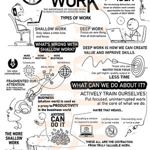 Deep Work Book Poster I Deep Work I Book Summary I Digital File I ...