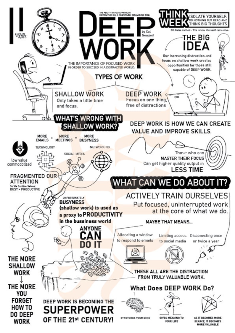 Deep Work Book Poster I Deep Work I Book Summary I Digital File I ... Deep Work Book Poster I Deep Work I Book Summary I Digital File I ...