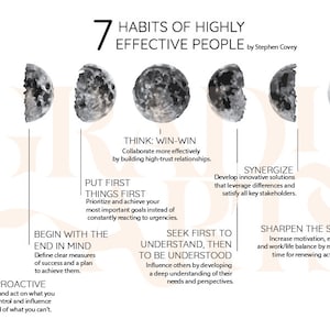 7 Habits of Highly Effective People I Habits I 7 Habits Poster - Etsy