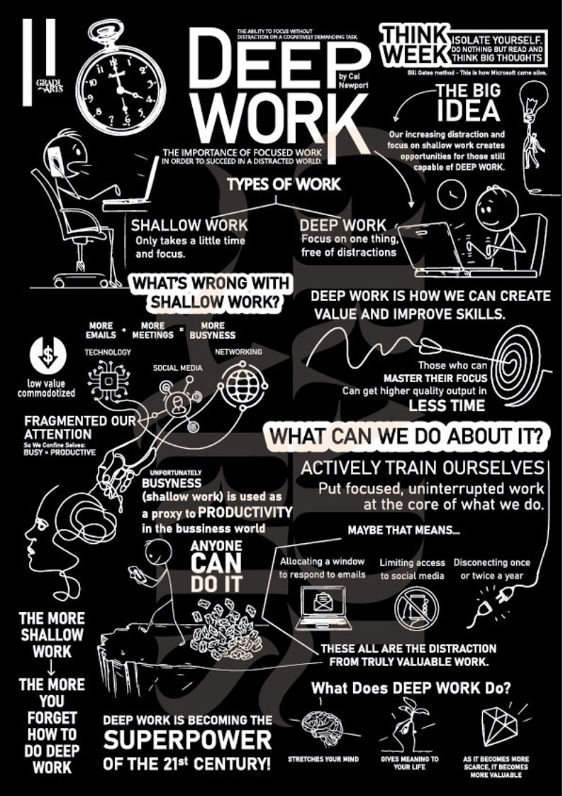 Deep Work Book Poster I Deep Work I Book Summary I Digital File I ...