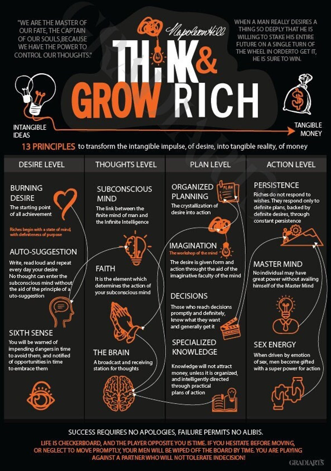 Think and Grow Rich Poster A4, High Quality, Instant Download, Digital ...
