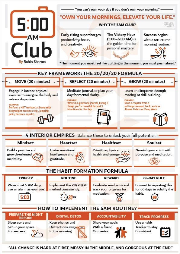 5AM Club Book Summary Poster Motivational Morning Routine Guide 20/20/20 Formula & Habit Tracker ...