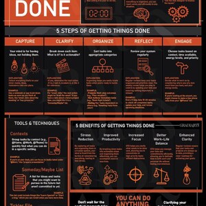 Getting Things Done (GTD) Book Summary Poster | A4 | David Allen's Productivity System | Stress ...