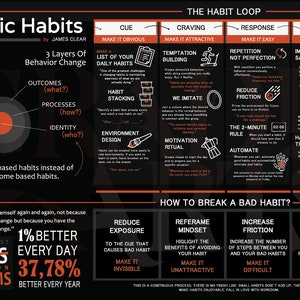 Atomic Habits Worksheet I 12 Pages + Poster I Atomic Habits Poster I ...