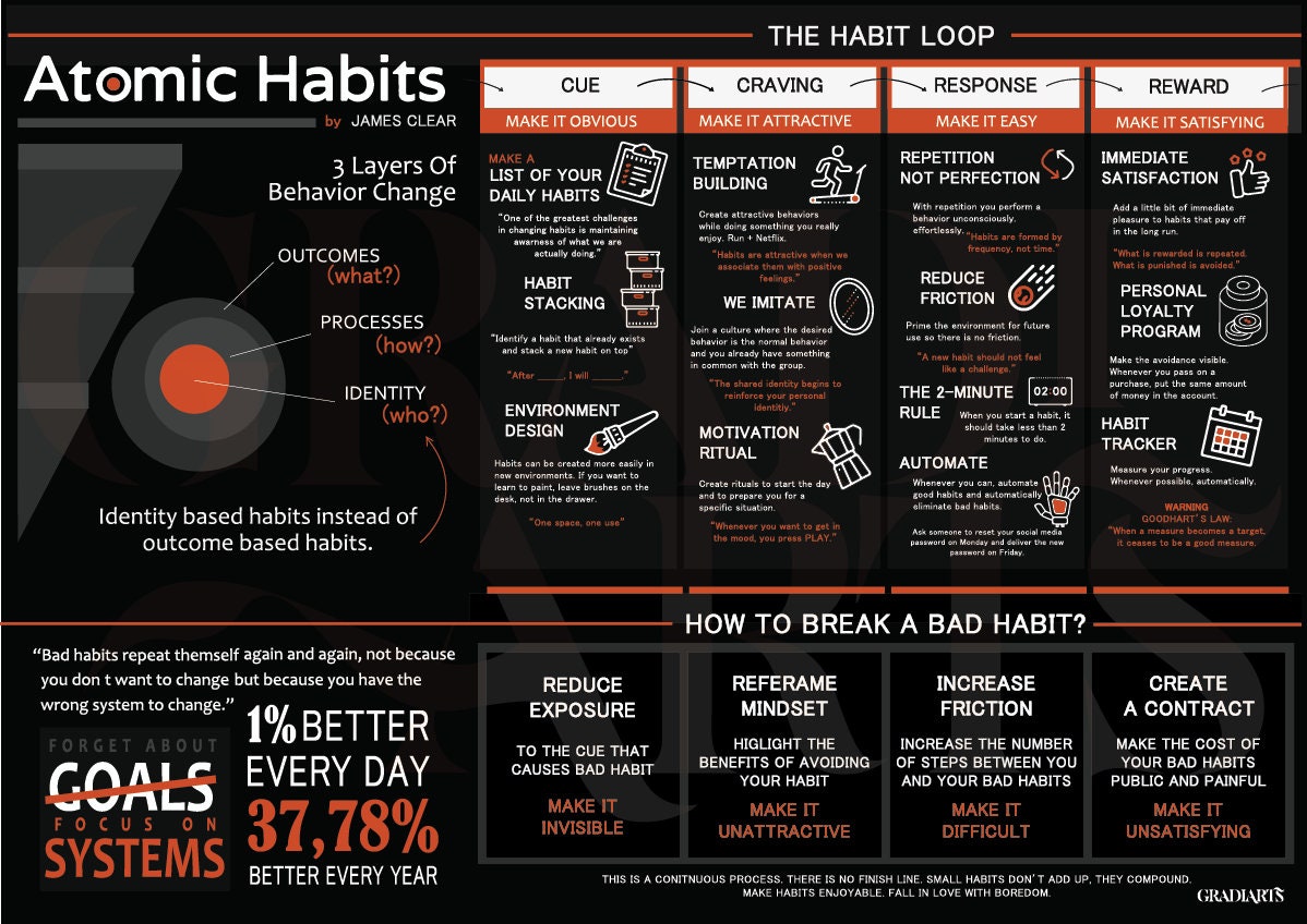 Atomic Habits Worksheet I 12 Pages + Poster I Atomic Habits Poster I ...