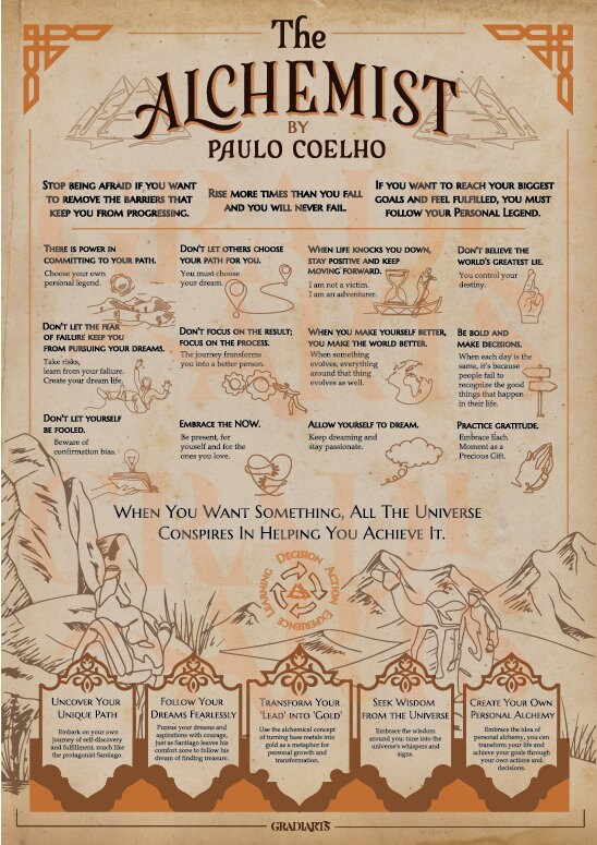 The Alchemist Book Summary, Digital File, -posters, Instant Download ...