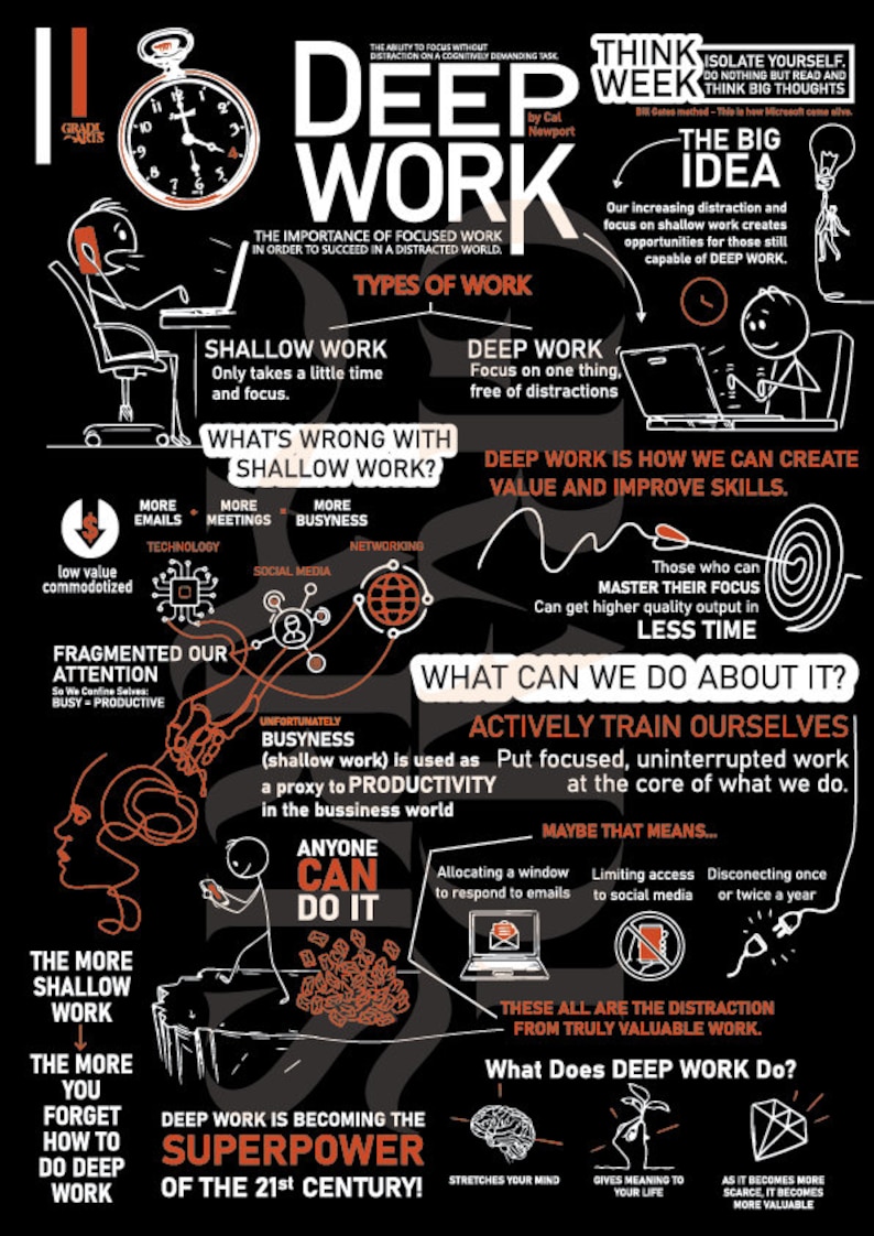 Deep Work Book Poster I Deep Work I Book Summary I Digital File I ...