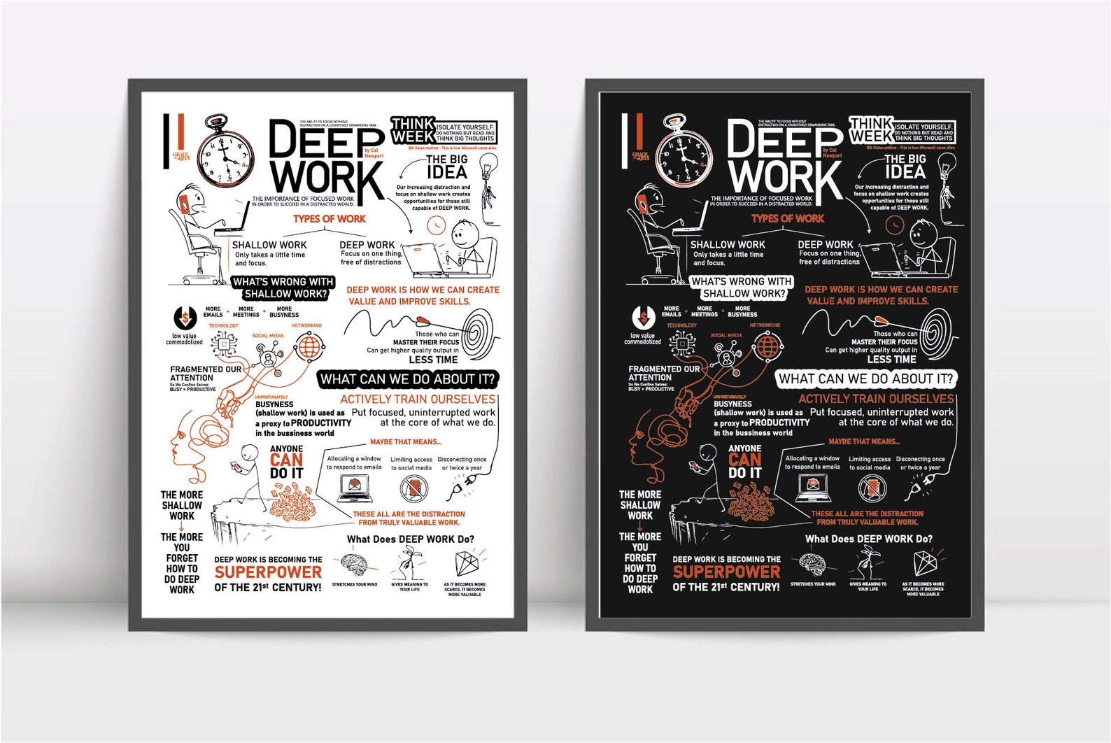 Deep Work Book Poster I Deep Work I Book Summary I Digital File I ...