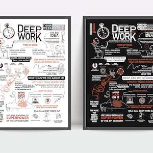 Deep Work Book Poster I Deep Work I Book Summary I Digital File I ...