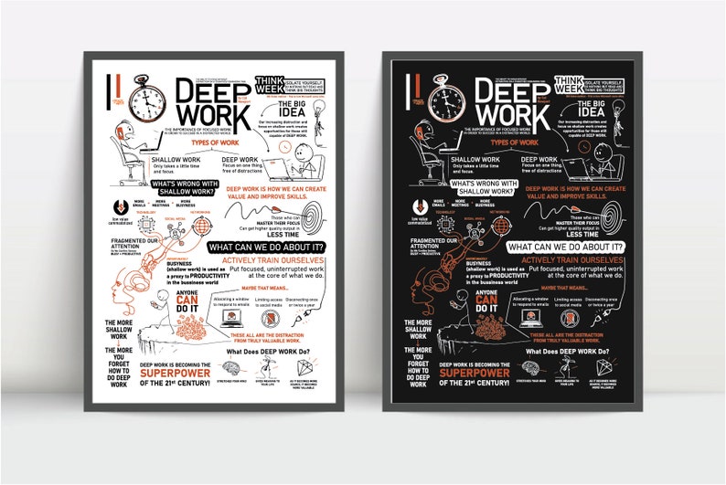 Deep Work Book Poster I Deep Work I Book Summary I Digital File I ...