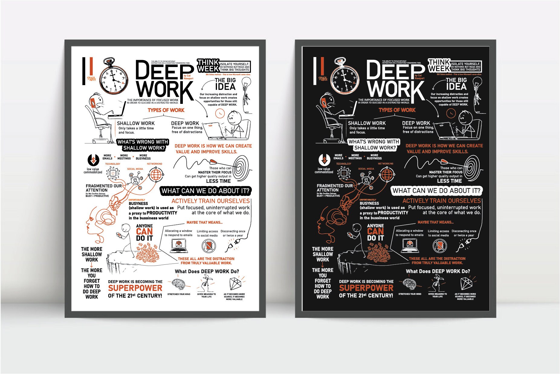 Deep Work Book Poster I Deep Work I Book Summary I Digital File I ...