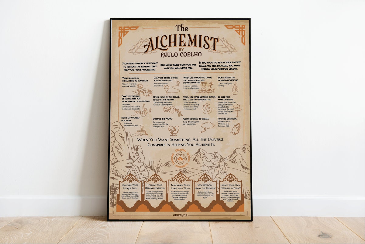 The Alchemist Book Summary, Digital File, -posters, Instant Download ...
