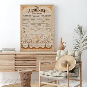 The Alchemist Book Summary, Digital File, -posters, Instant Download ...