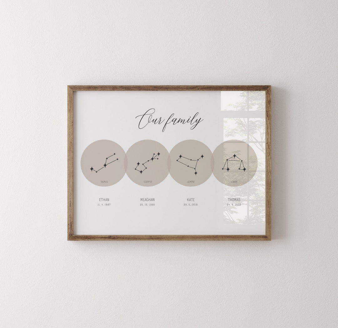 Personalised Gift Family Printable Download Custom Zodiac Signs Our ...