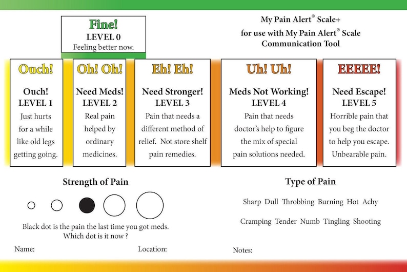 My Pain Alert Scale Card - Etsy