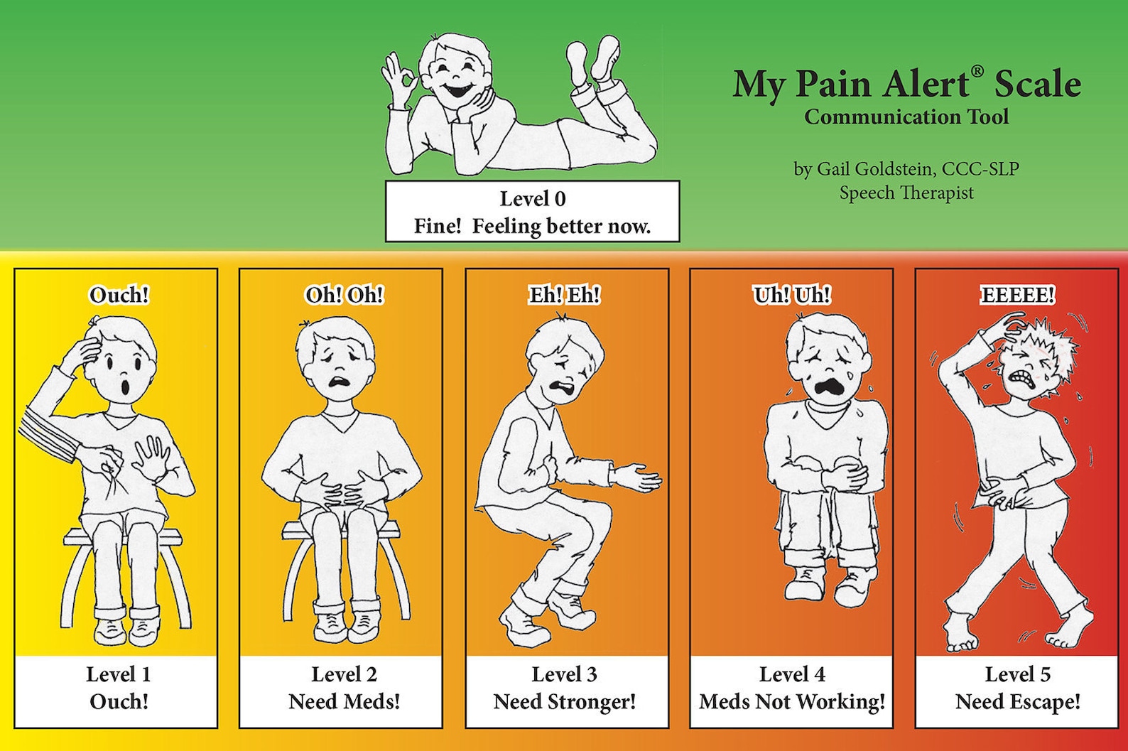 My Pain Alert Scale Card - Etsy