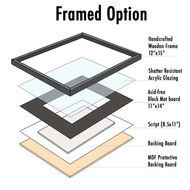 The Office TV Show Script Signed Autograph Screenplay Card - Etsy