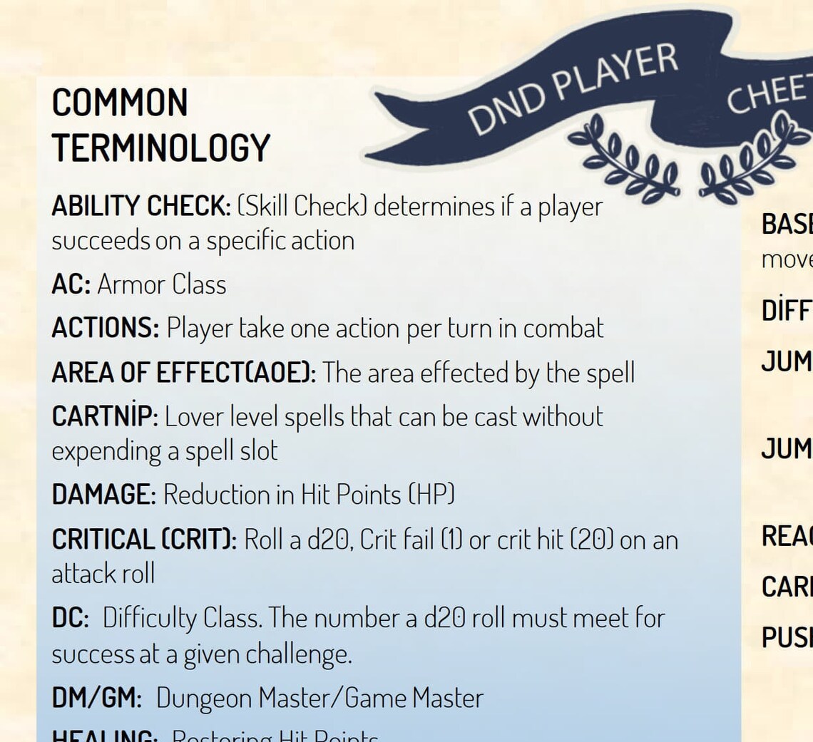 Printable Dungeons and Dragons Player Cheat Sheet: Beginners - Etsy