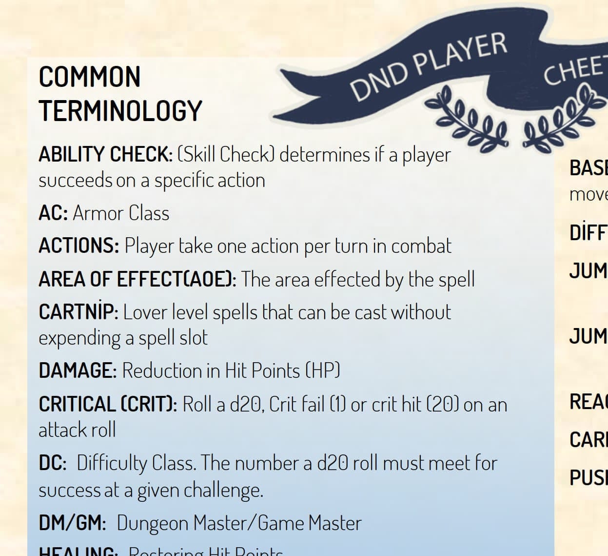 Printable Dungeons and Dragons Player Cheat Sheet: Beginners - Etsy