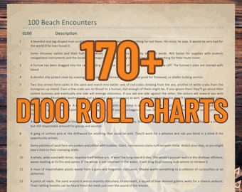 14 D100 Roll Charts D100 Table D100 List D100 Dnd Dnd Character Sheet Dm Tools Dungeon Master ...