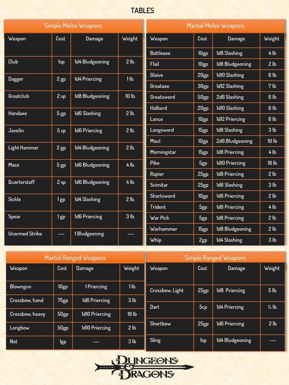 Printable Dungeons and Dragons Player Cheat Sheet: Beginners - Etsy
