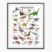 Dinosaur Alphabet Poster on Fine Art Paper for Dinosaur-themed Playroom ...