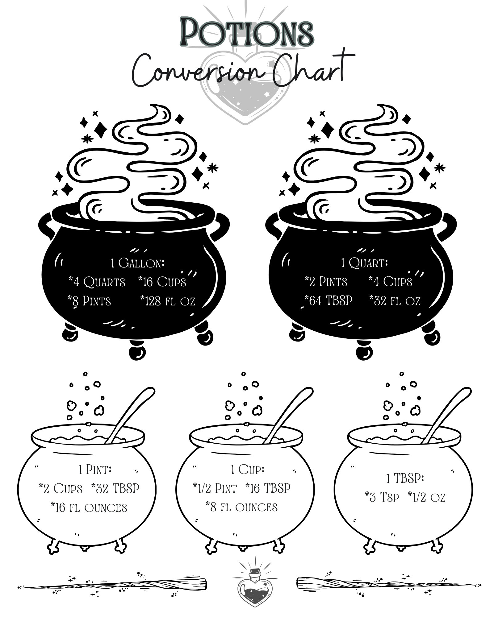 Potions Conversion Chart - Etsy