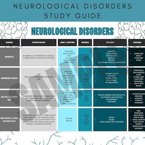 Nursing Student Neurological Disorders Study Guide – Nursing School ...