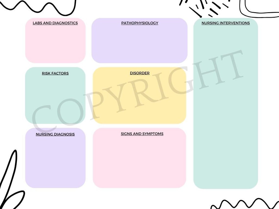 Nursing Student Pathophysiology Notes Nursing School Notes Fillable ...