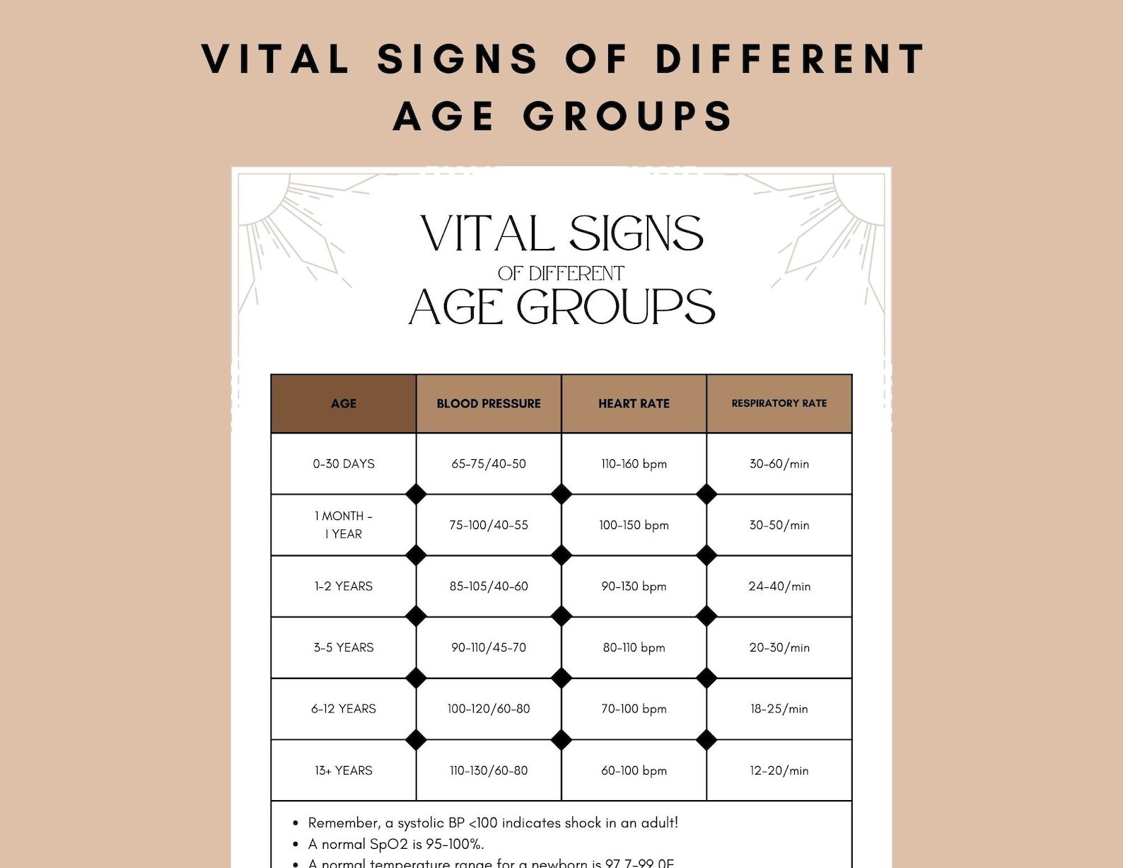 Nursing Student Vital Signs Ranges of Different Age Groups – Nursing ...