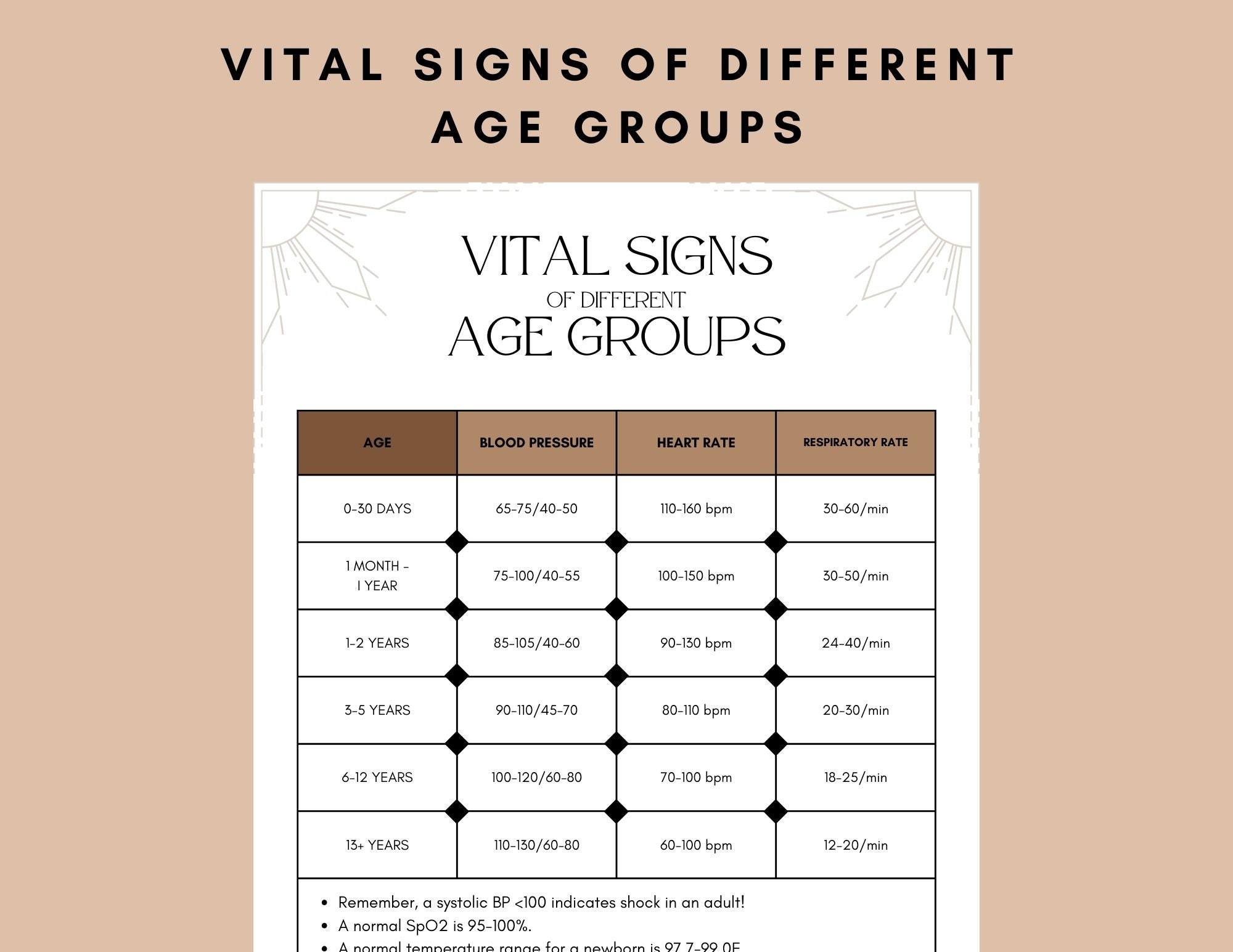 Nursing Student Vital Signs Ranges of Different Age Groups – Nursing ...