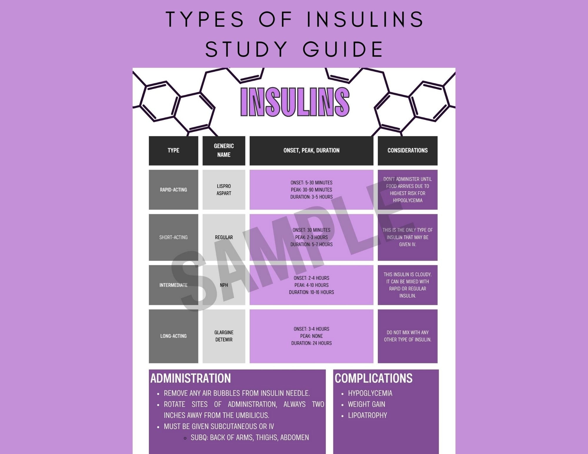Printable Nursing Student Insulin Types Study Guide – School Notes ...