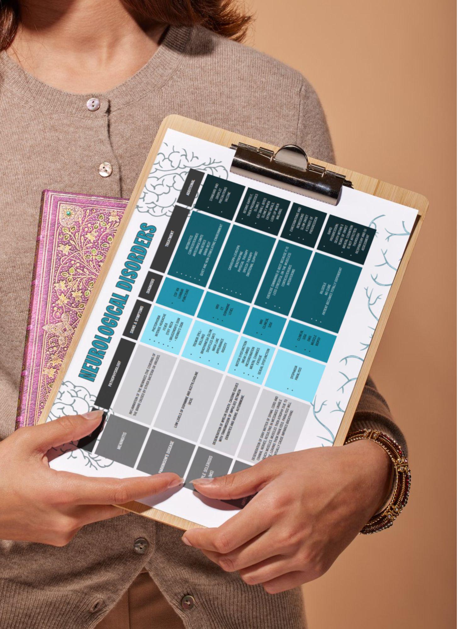 Nursing Student Neurological Disorders Study Guide – Nursing School ...