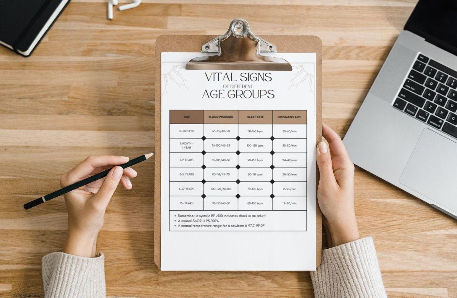 Nursing Student Vital Signs Ranges of Different Age Groups – Nursing ...