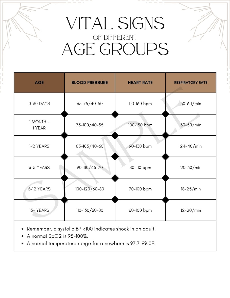 Nursing Student Vital Signs Ranges of Different Age Groups – Nursing ...