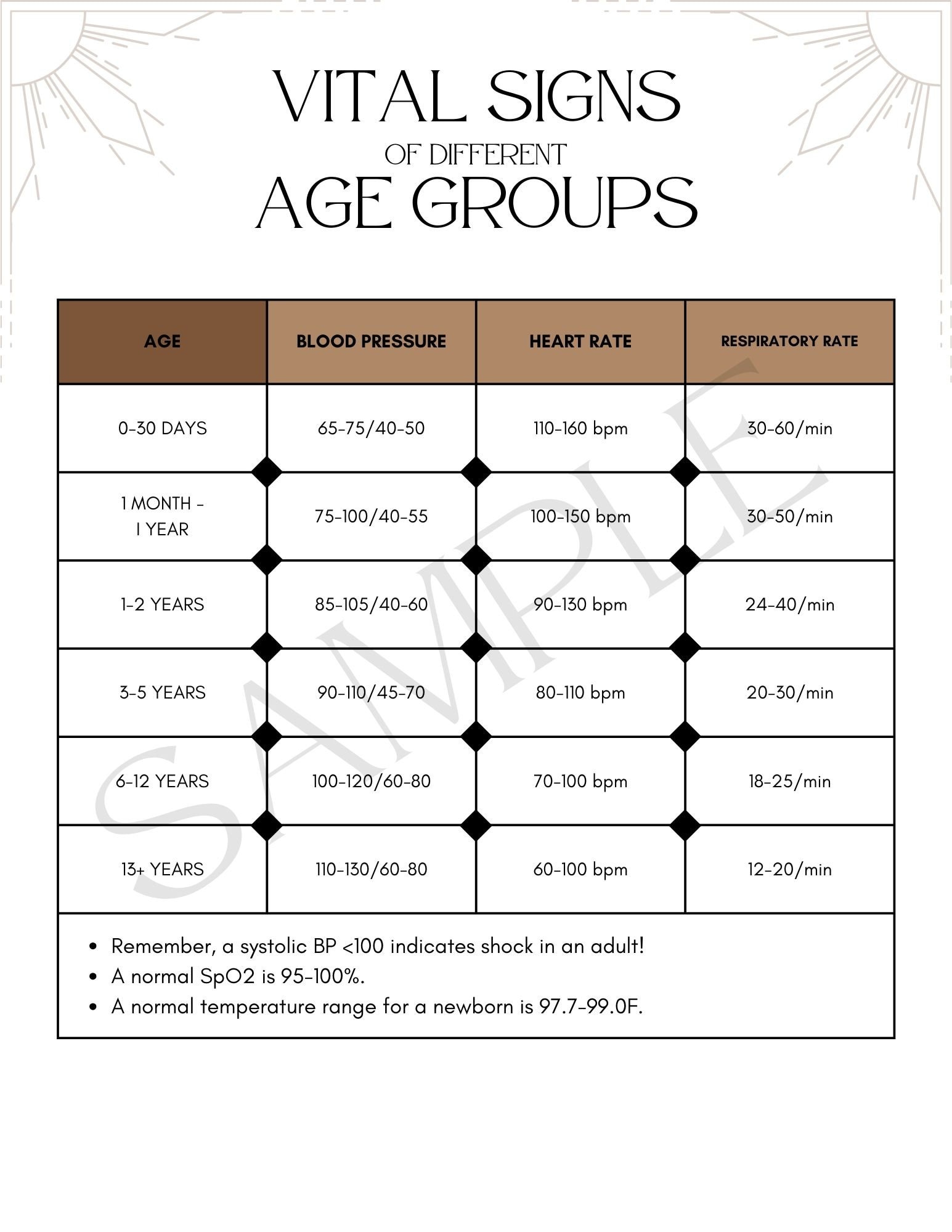 Nursing Student Vital Signs Ranges of Different Age Groups – Nursing ...