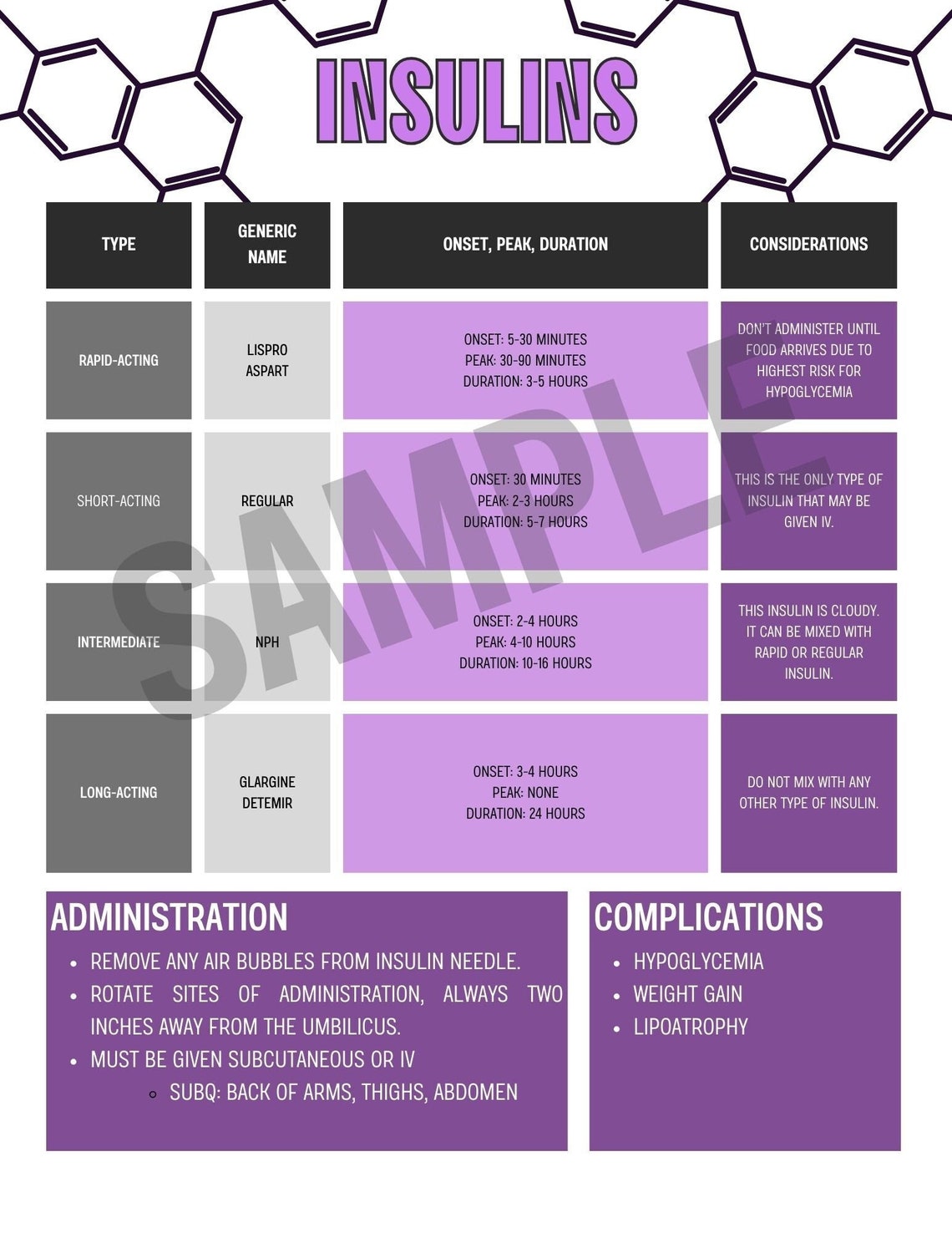 Printable Nursing Student Insulin Types Study Guide – School Notes ...