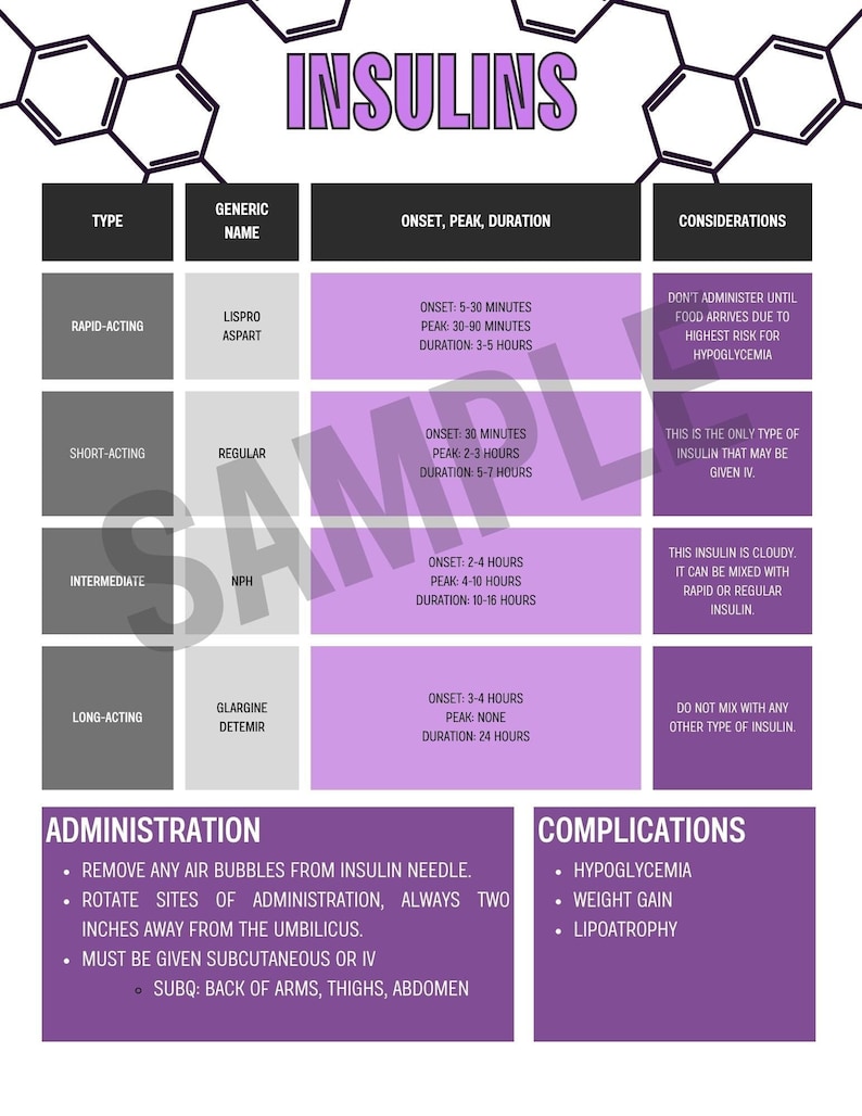 Printable Nursing Student Insulin Types Study Guide – School Notes ...