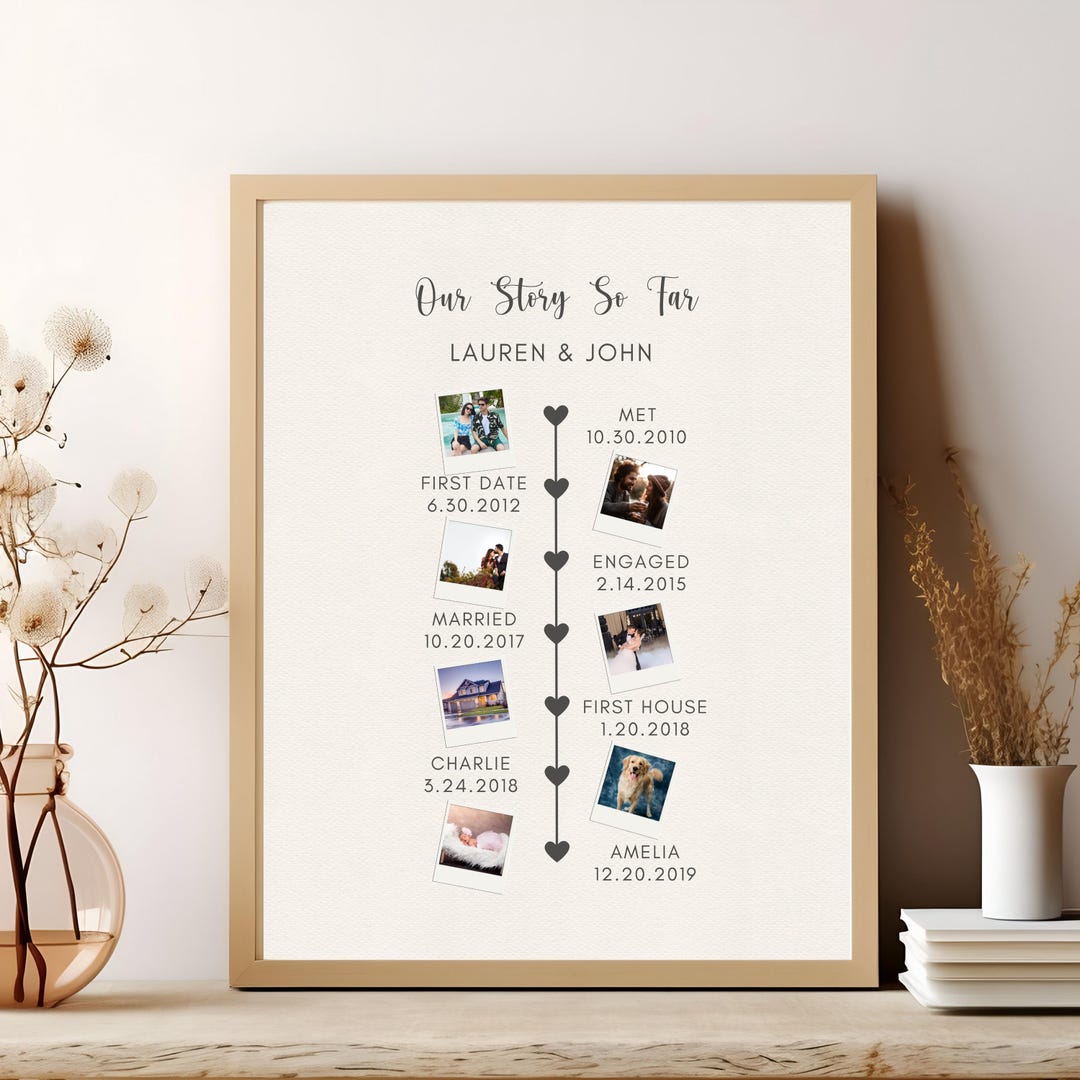 Lovestory Timeline Valentine's Day Gift Anniversary Gift Family Gift ...