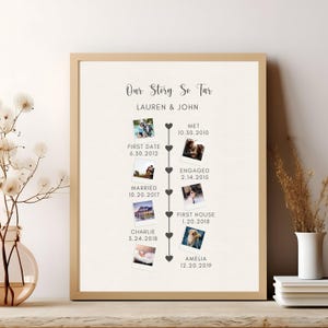 Lovestory Timeline Valentine's Day Gift Anniversary Gift Family Gift ...