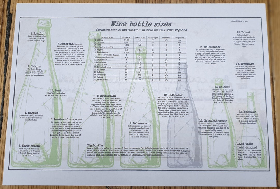 Wine Bottle Size Chart - Etsy