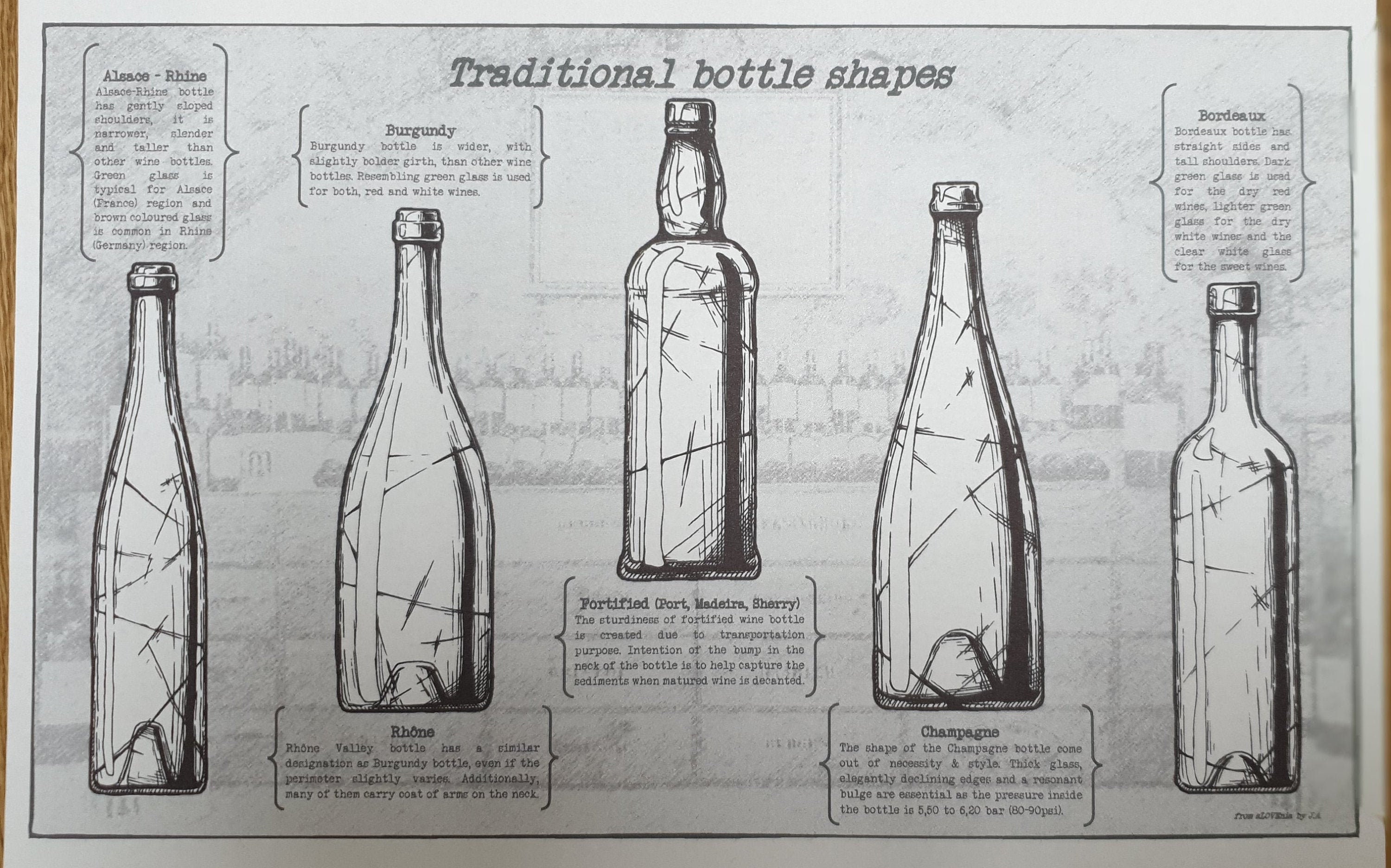 Wine Bottle Shapes - Etsy