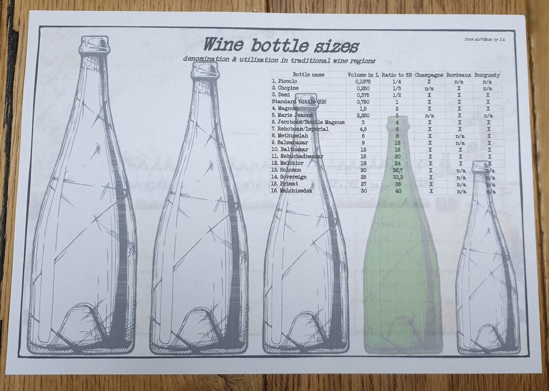 Wine Bottle Sizes Table - Etsy