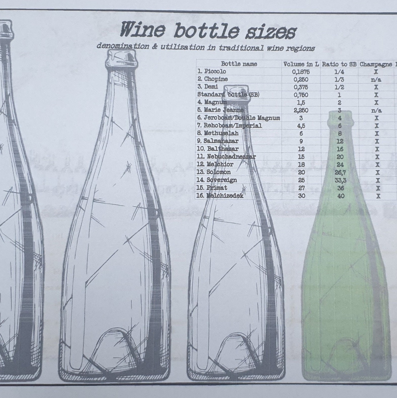 Wine Bottle Sizes Table - Etsy