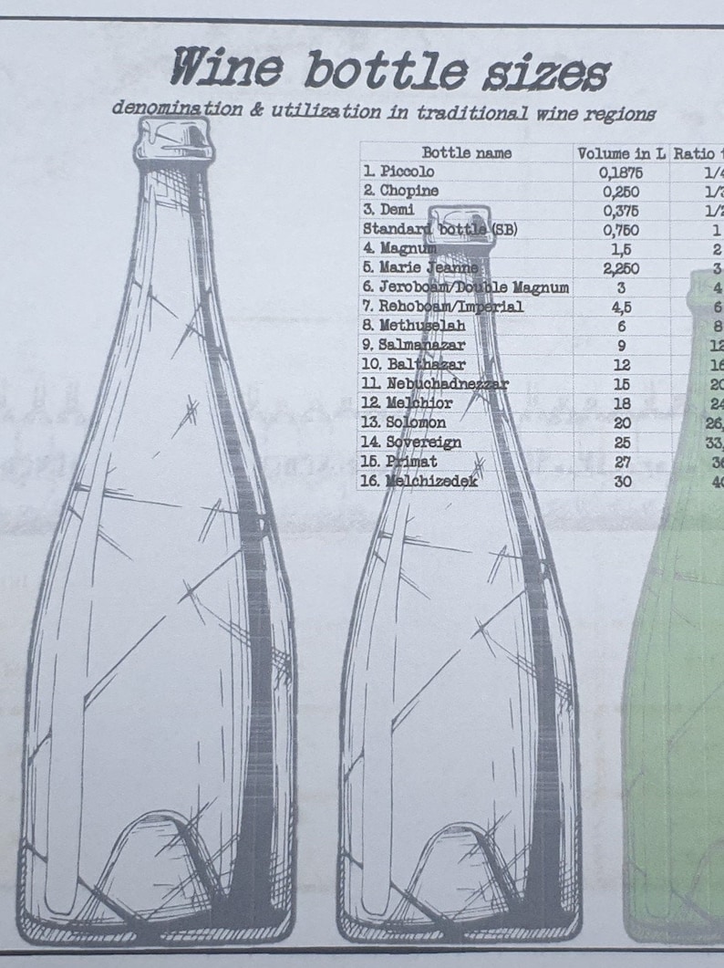 Wine Bottle Sizes Table - Etsy