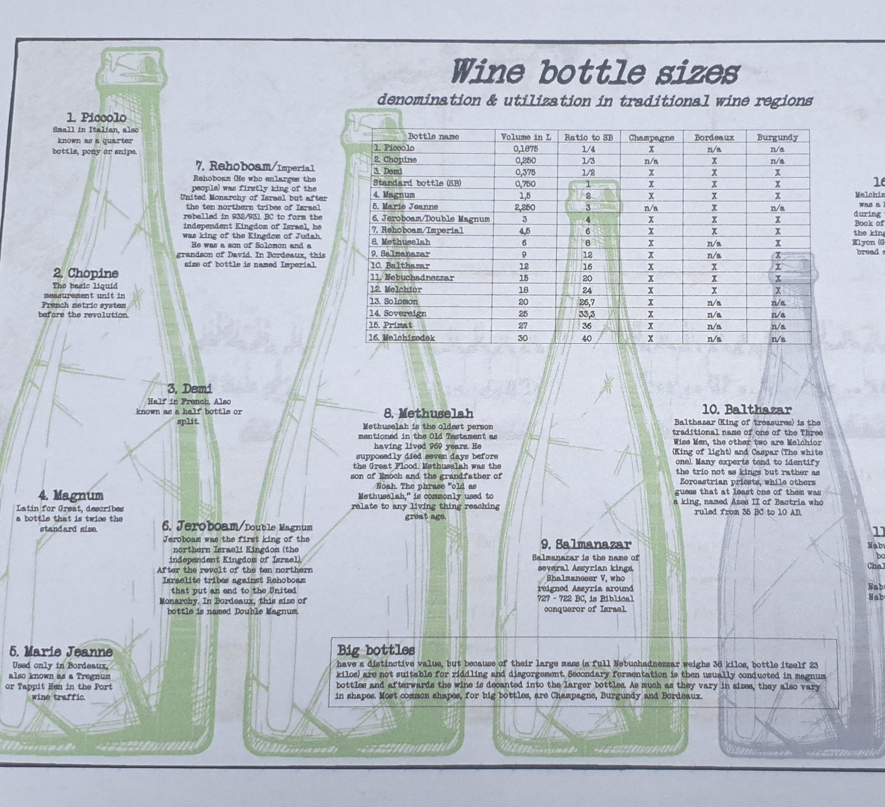 Wine Bottle Size Chart - Etsy