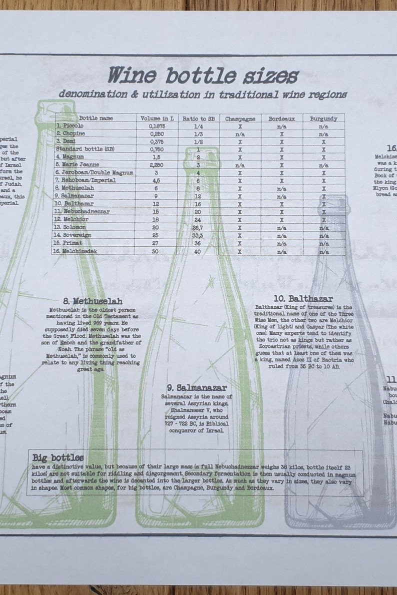Wine Bottle Size Chart - Etsy