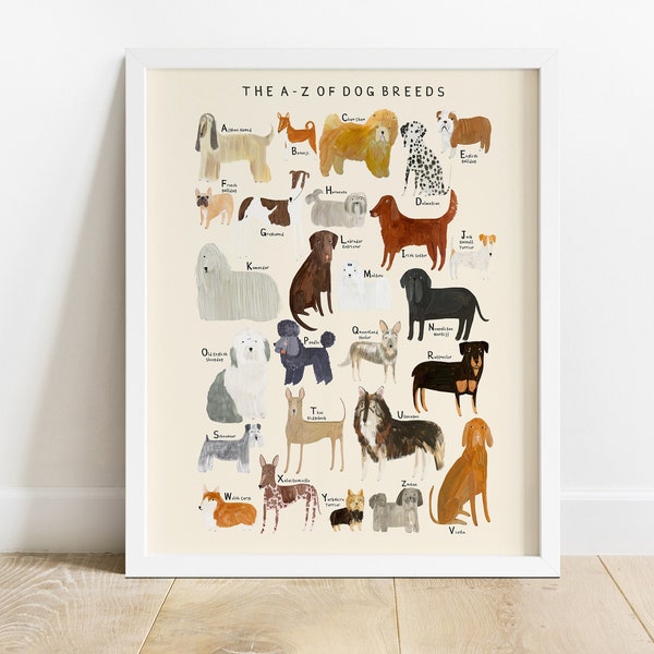 Dog Breeds Poster - Etsy