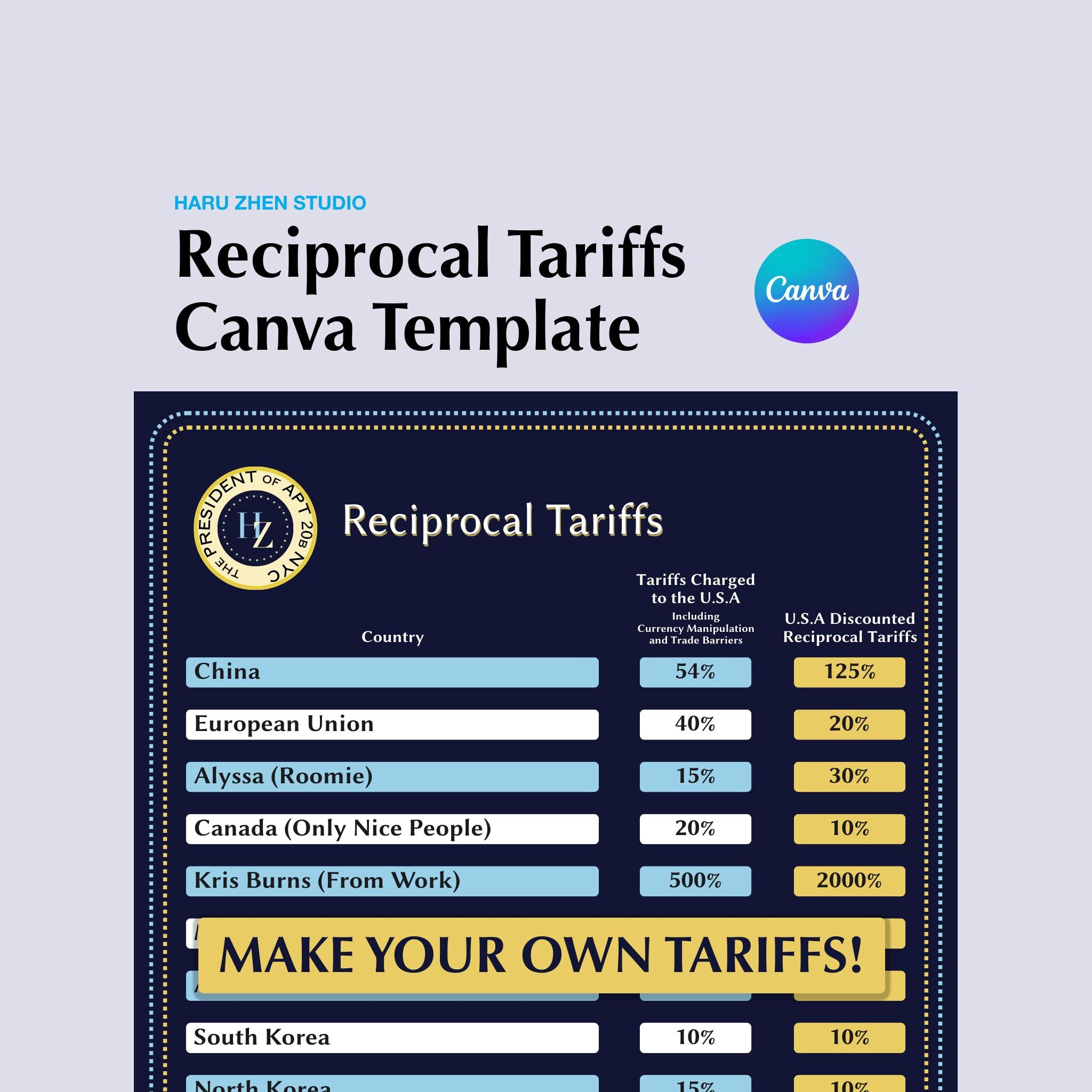 Reciprocal Tariffs Template Canva Template - Political Graphic Trump ...