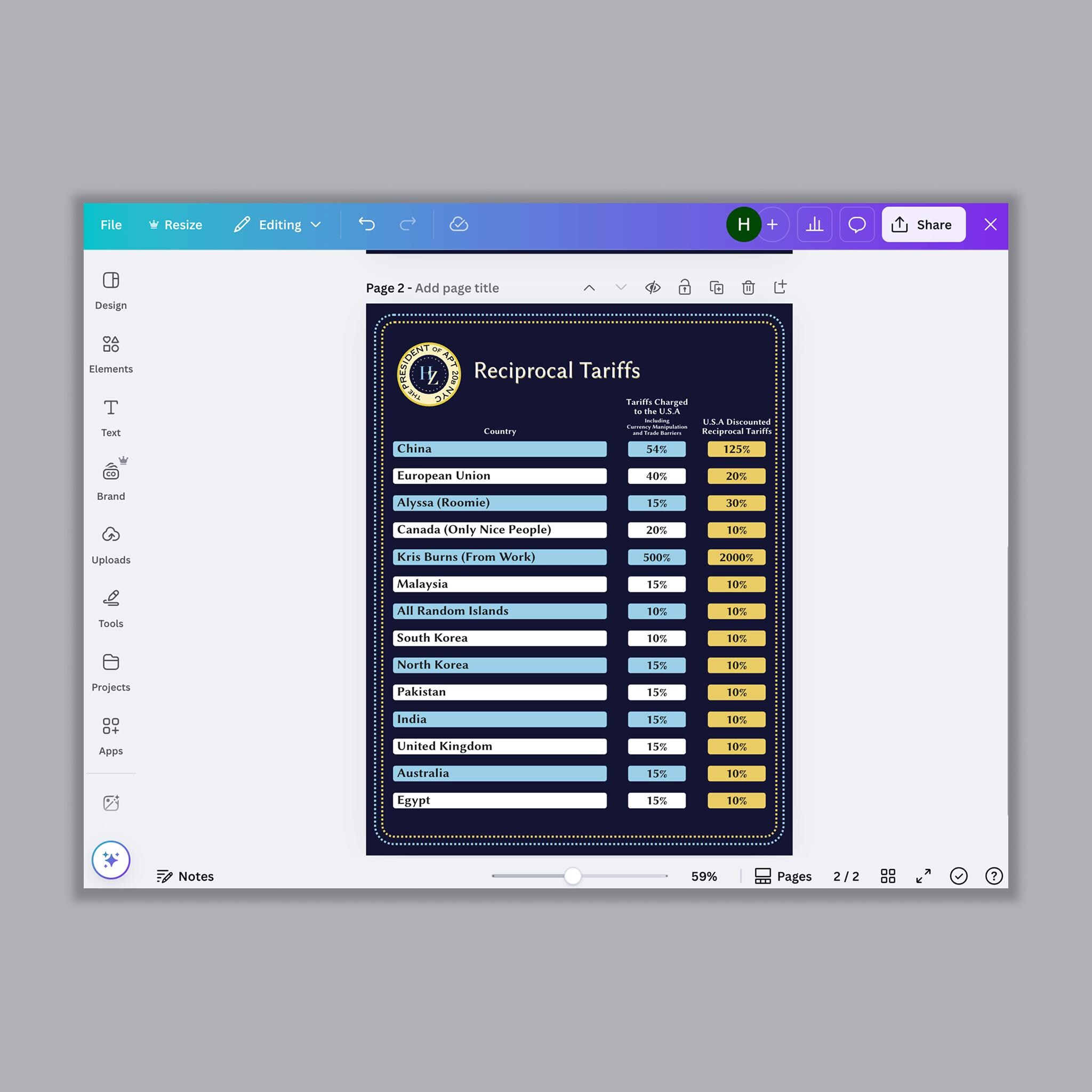 Reciprocal Tariffs Template Canva Template - Political Graphic Trump ...